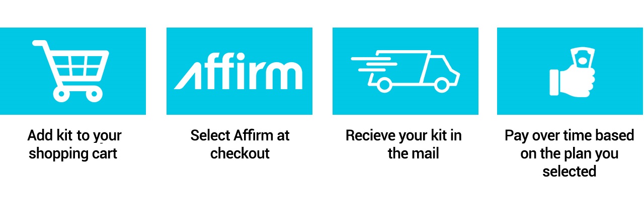affirm steps - Sikky Manufacturing